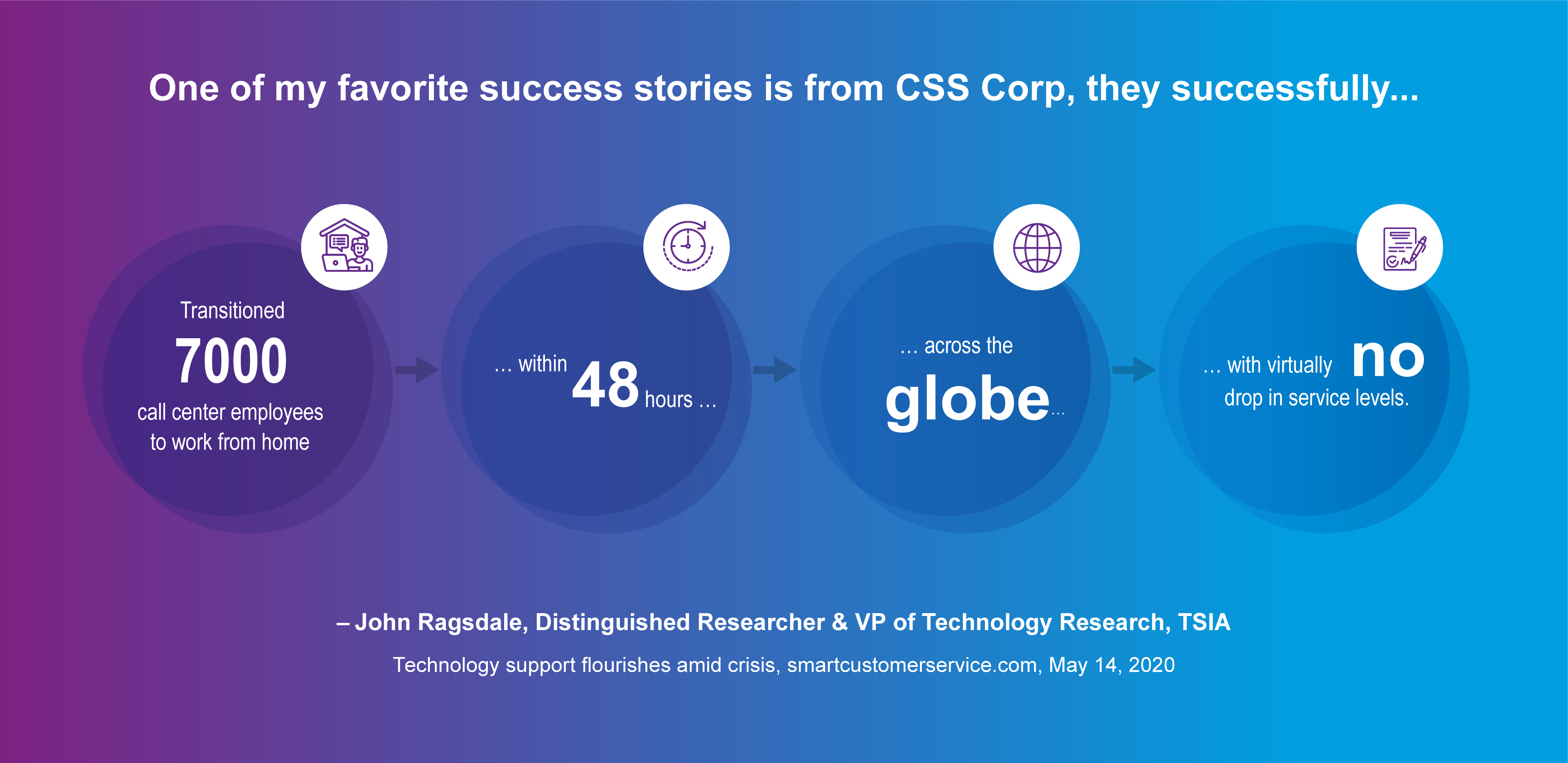 Movate (Formerly CSS Corp) Goes Big With Best Biz Awards International 2021